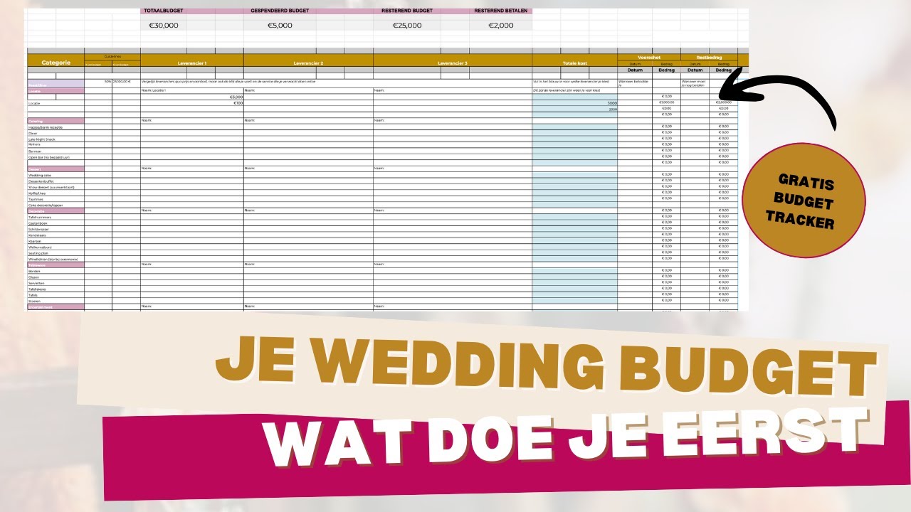 Wedding budget opstellen: wat je EERST moet doen voor je je trouwbudget ...