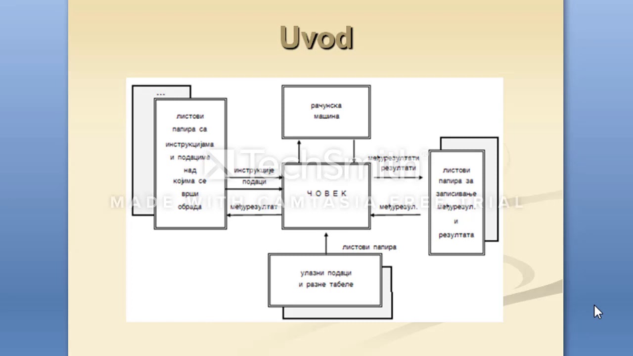 Automatsko upravljanje - Funkcionalna blok šema računara - YouTube
