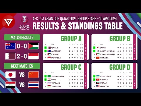 🔴 AFC U23 Asian Cup 2024 Results & Standings Table as of 15 April 2024 ...