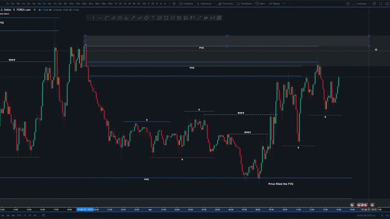 How i read the chart basis - YouTube