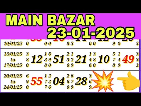 Main bazar today 23-01-2025- main bazar chart/ main bazar matka/ main ...