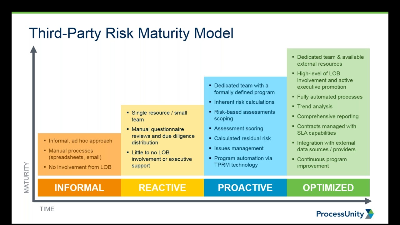 Third Party Risk Management at VyStar Credit Union - YouTube