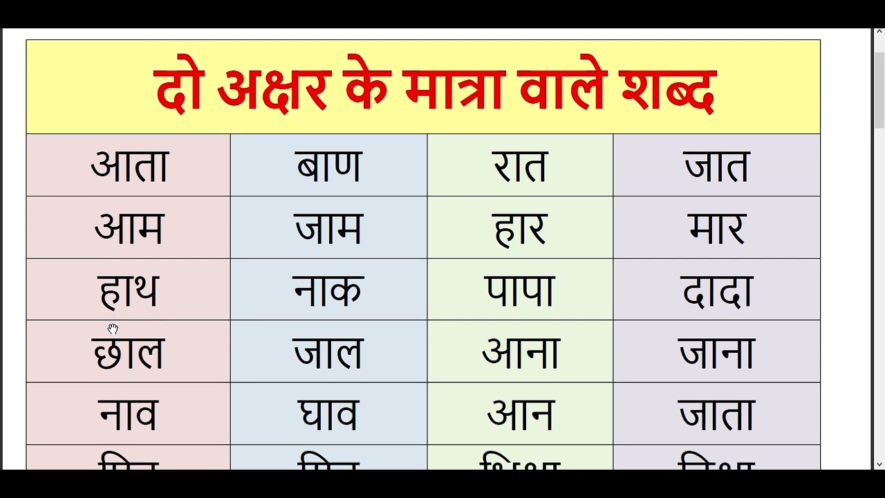 दो अक्षर वाले शब्द I Do Akshar Wale Shabd I Two Letter Words in Hindi I ...
