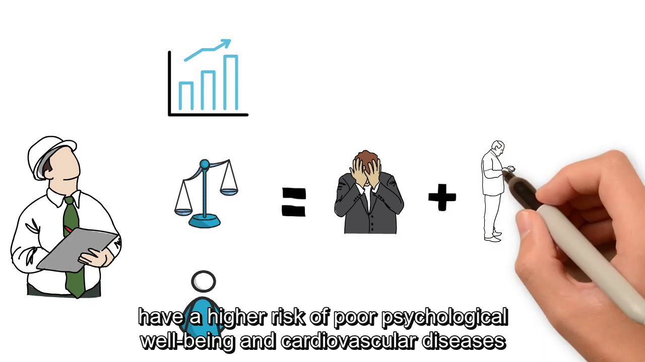 The Demand-Control Model (English) - YouTube