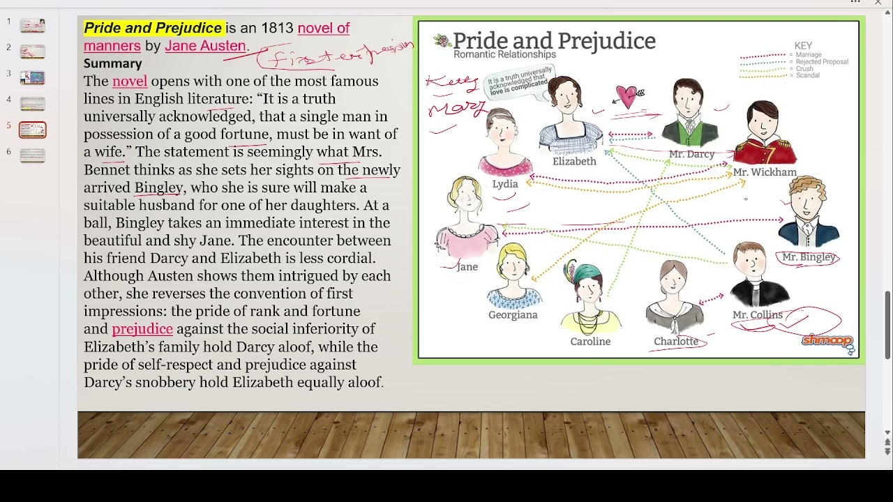 Pride And Prejudice 1813 Novel Of Manners By Jane Austen Pride And Prejudice 1813 Novel Of Manners By Jane Austen