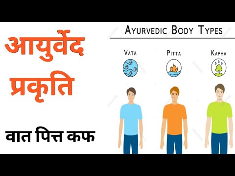 आयुर्वेद प्रकृति || वात, पित्त ,कफ ||ayurveda prakriti || ayurveda body ...