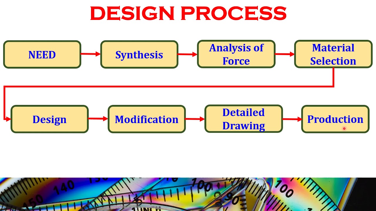 INTRODUCTION TO THE DESIGN PROCESS - YouTube