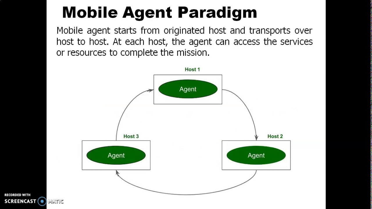 Distributed System Paradigms Part II - YouTube