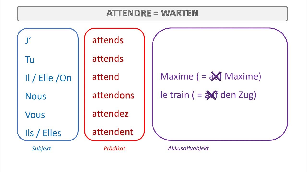 Das Verb ATTENDRE In Der Gegenwart YouTube das-verb-attendre-in-der-gegenwart-youtube