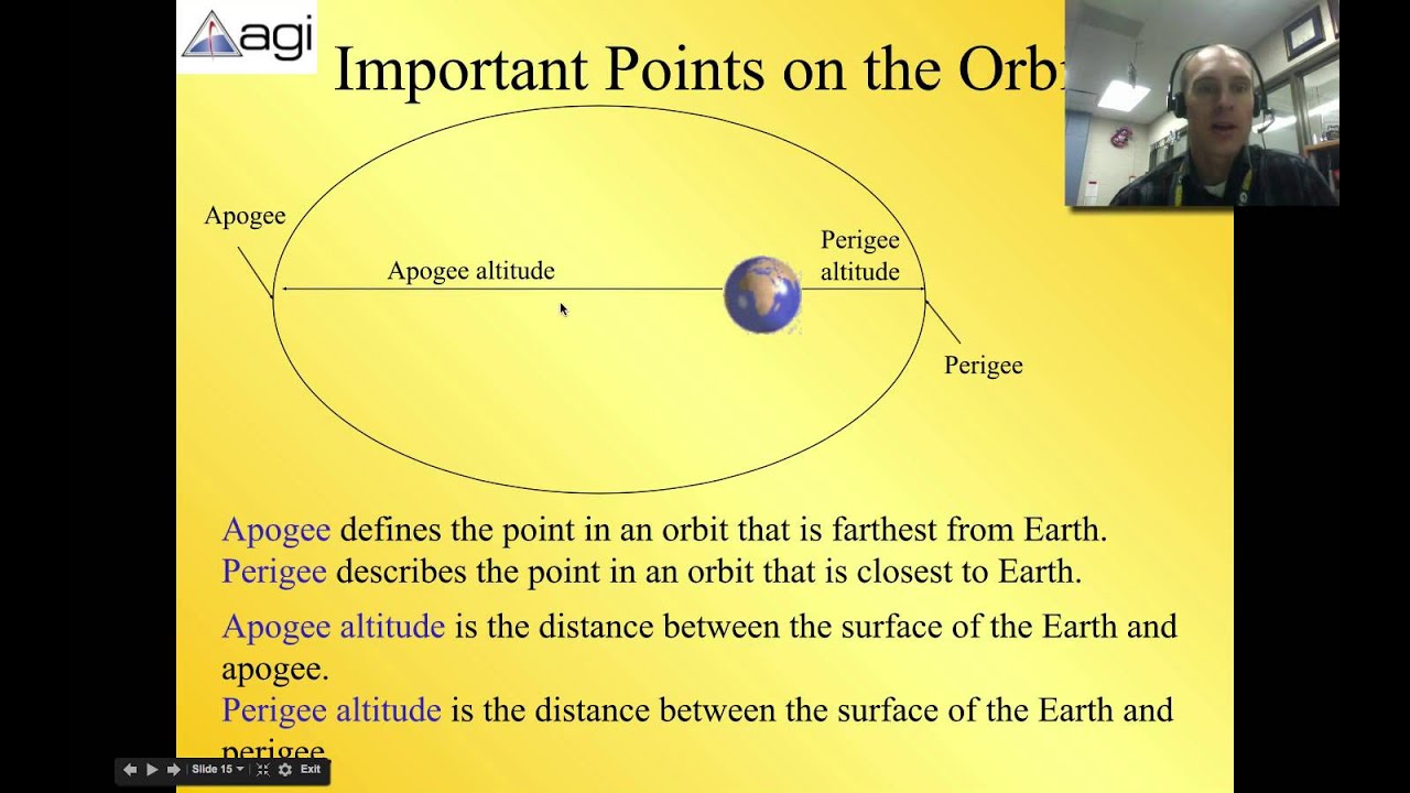 Unit 8 Orbital Mechanics Part 1 - YouTube