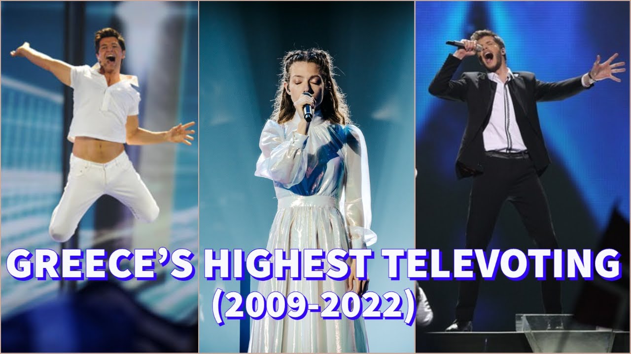 GREECE | Highest Televoting Results in Eurovision (2009-2022) - YouTube