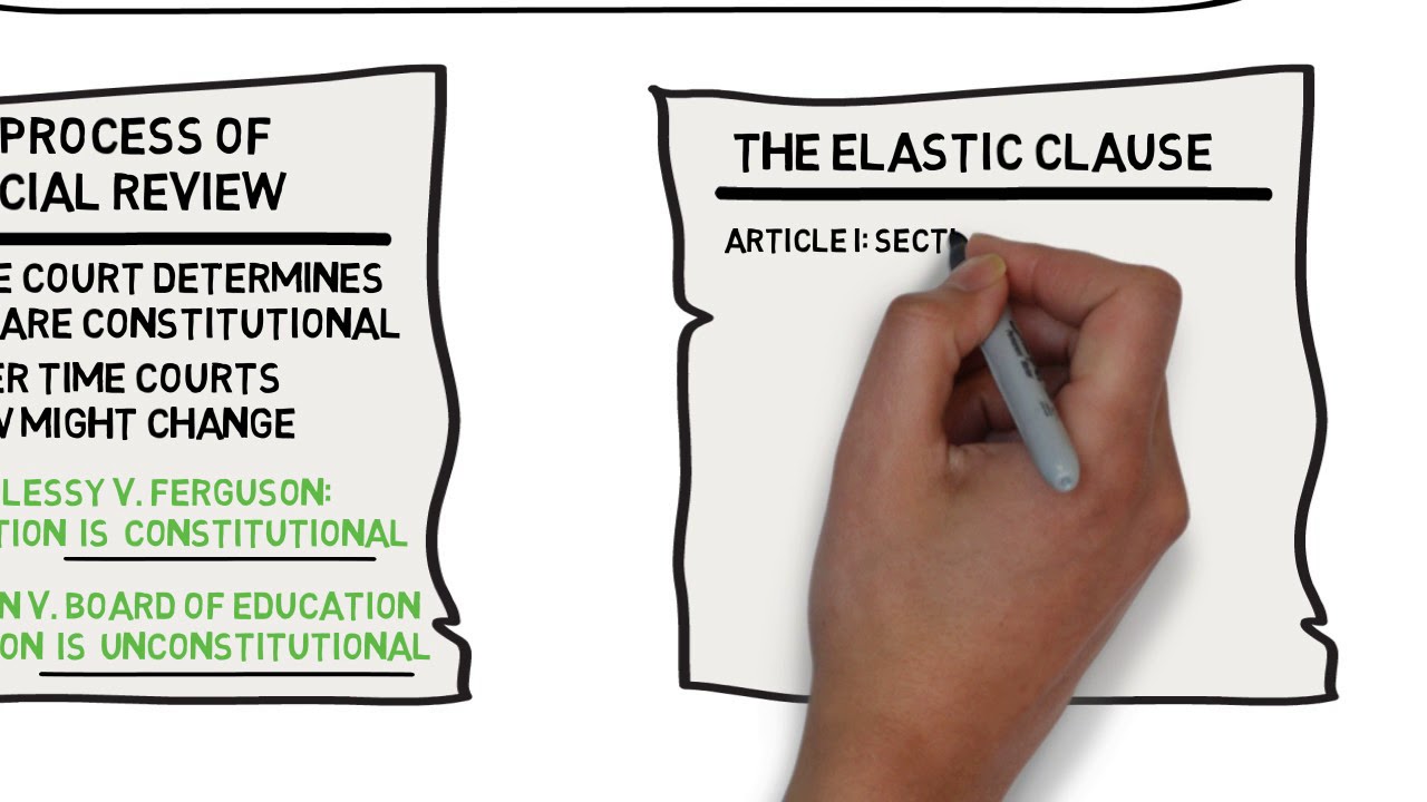 Constitutional Principles: Constitutional Flexibility - YouTube