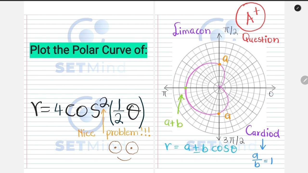 Sketching Polar Curve of 4cos²(0.5x) | Polar Graph | Limacons | Cardiod ...