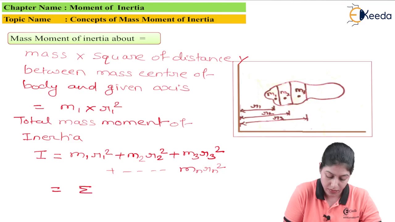 Concepts Of Mass Of Moment Of Inertia And Its Formula - Moment of ...