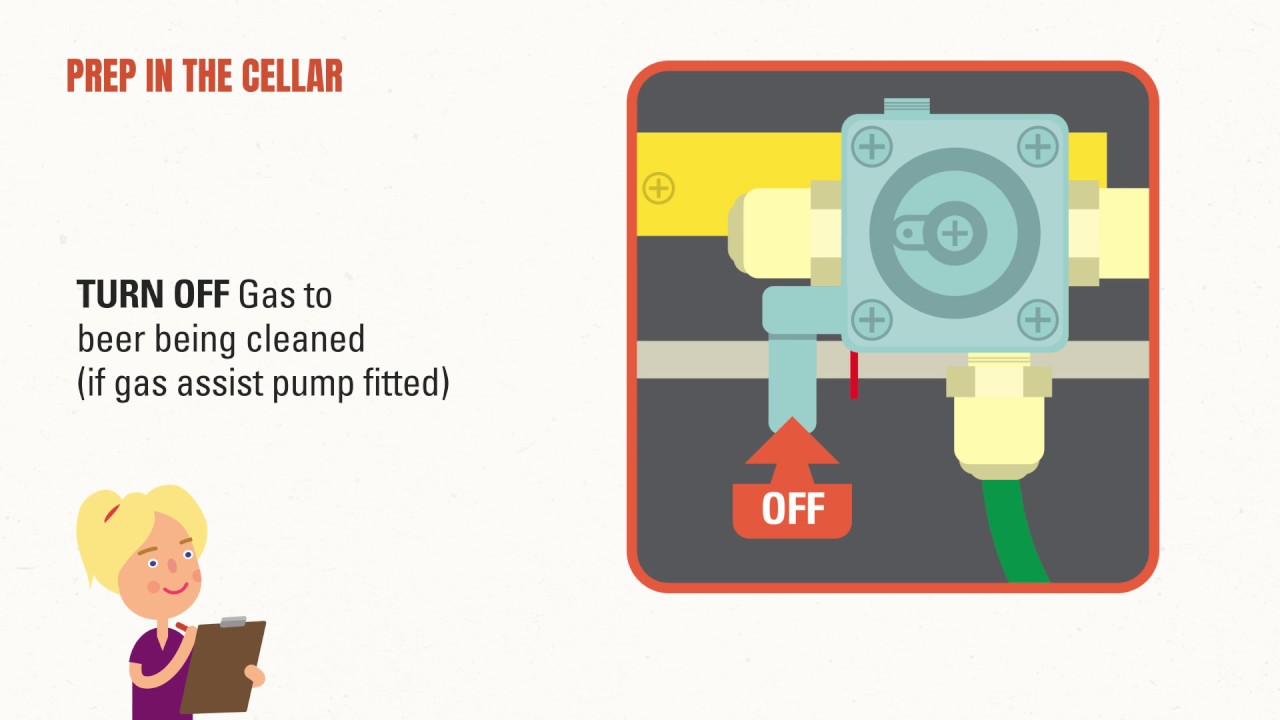 Beer Piper- How to Use Our Beer Line Cleaning Equipment- Cask Process ...