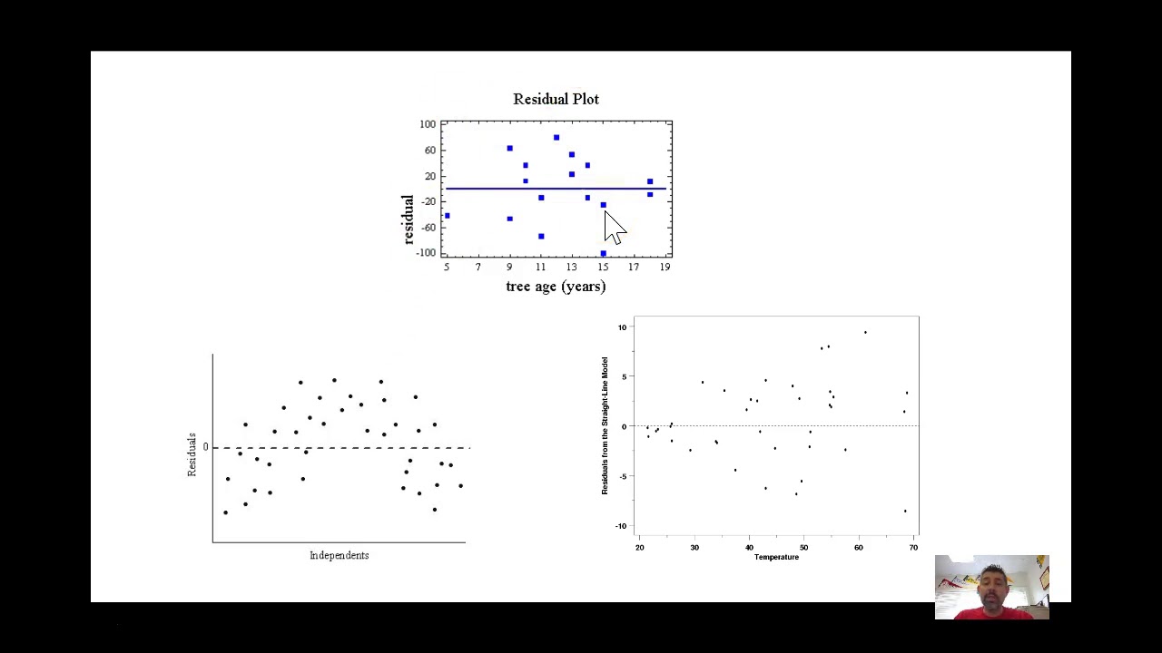 Residual Plots YouTube residual-plots-youtube