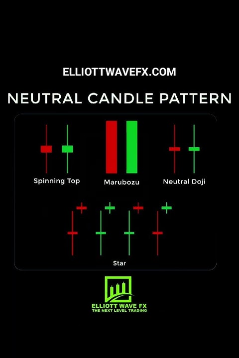 NEUTRAL CANDLESTICK PATTERN - YouTube