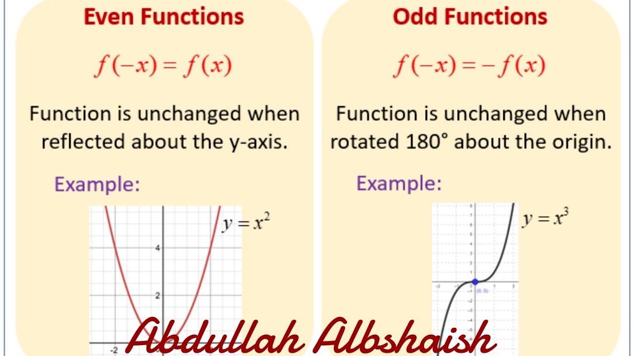 1.2 》》Even and Odd Function - YouTube