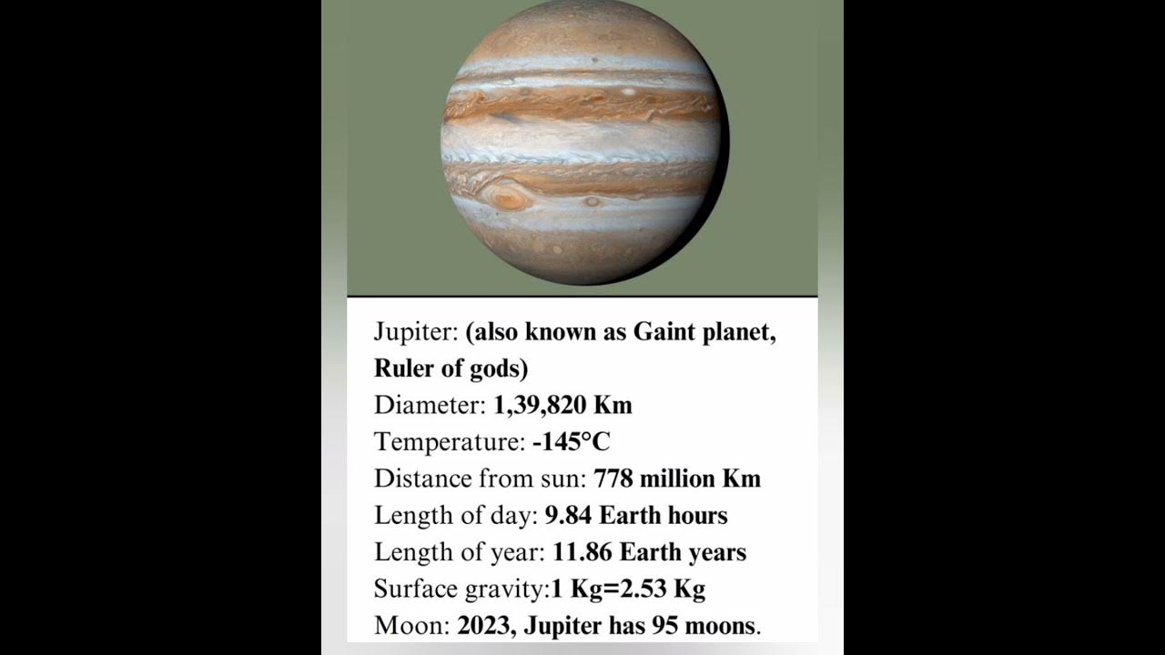 Facts of Jupiter # solar system and its planets # all the students ...