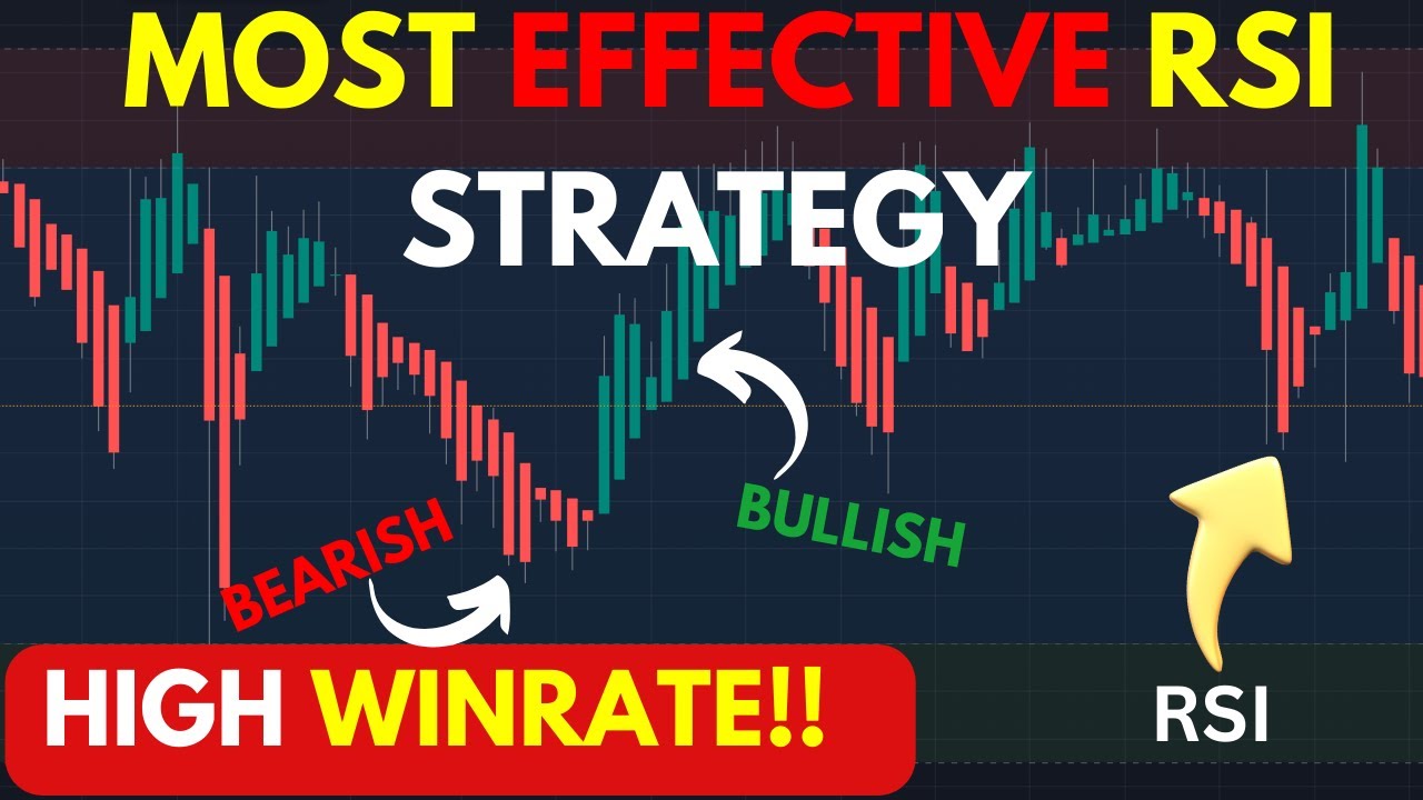 most-effective-rsi-strategy-for-day-trading-crypto-forex-stocks