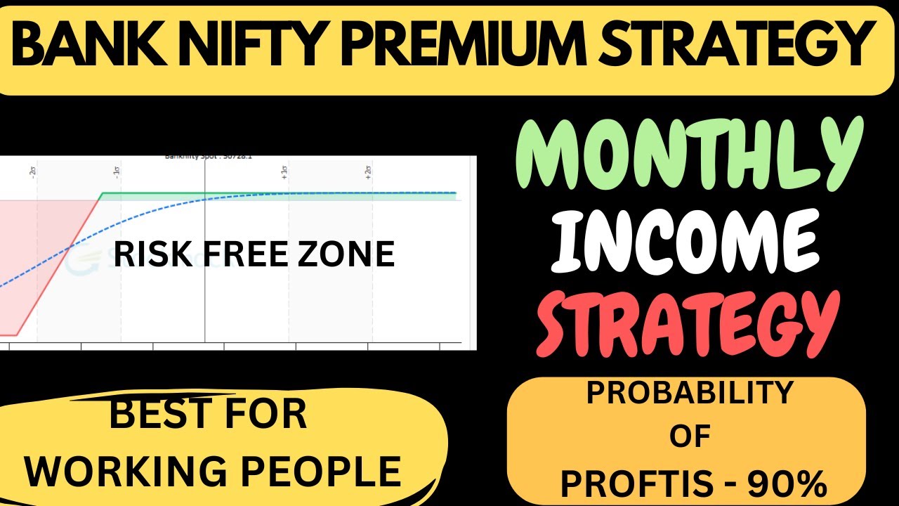 Monthly Options Trading Strategy | Bank Nifty Monthly Income Strategy ...