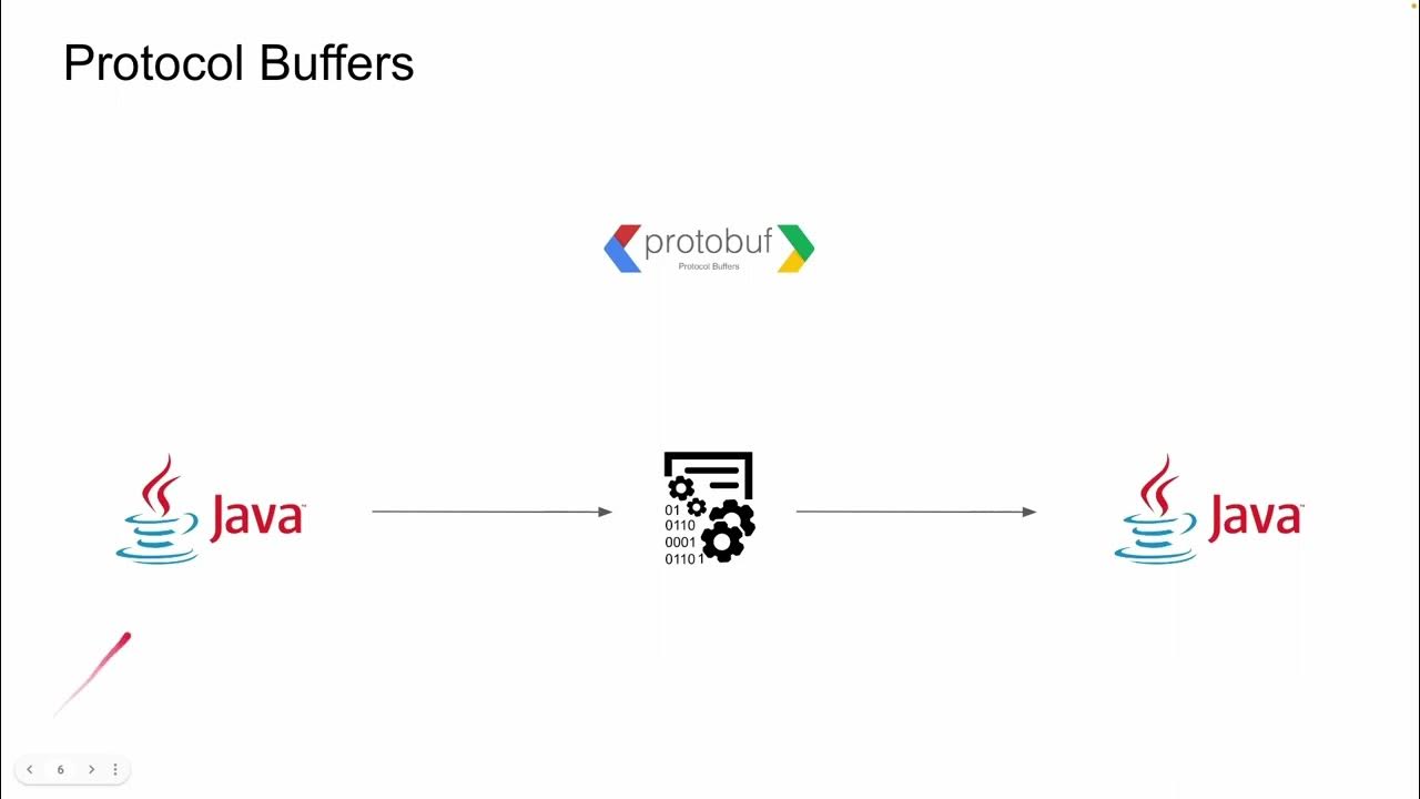 Como funciona gRPC e Protobuf? - YouTube