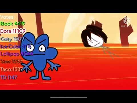 Bfdi Dora Scream Four Inside Lava Enimated Votes Depths Sad Island ...
