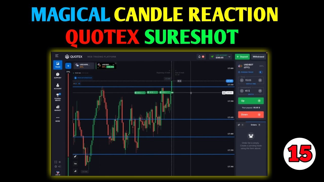 Magic of Candlestick Reaction in Quotex | Binary Sureshot Trading - YouTube