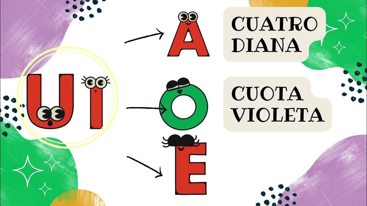 Diptongo e hiato. Historia ilustrada para entender su diferencia. - YouTube