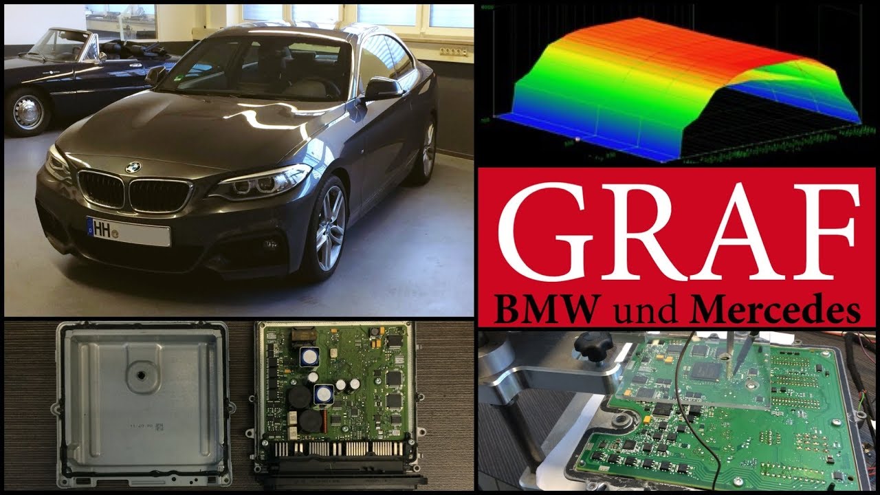BMW Reimport USA BMW Import US BMW abgeriegelt BMW entriegeln BMW Vmax ...