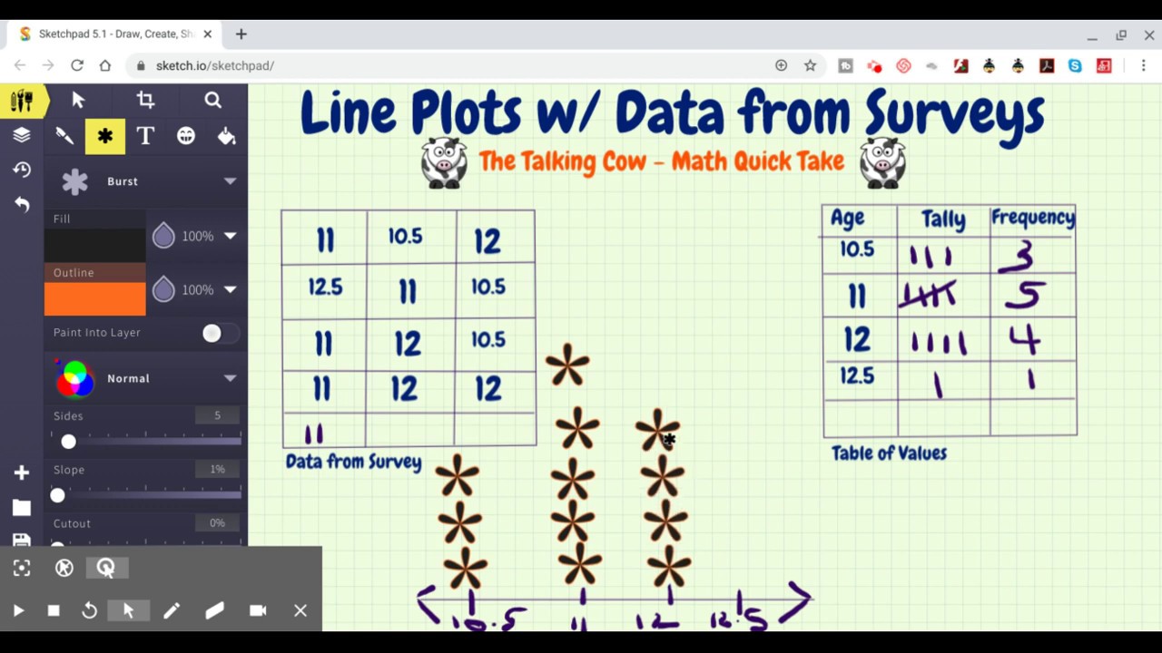 Making Line Plots using Data from Surveys - YouTube