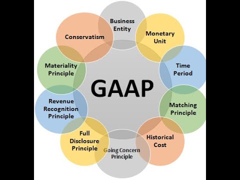 What is GAAP | Generally Accepted Accounting Principles | Accounting ...