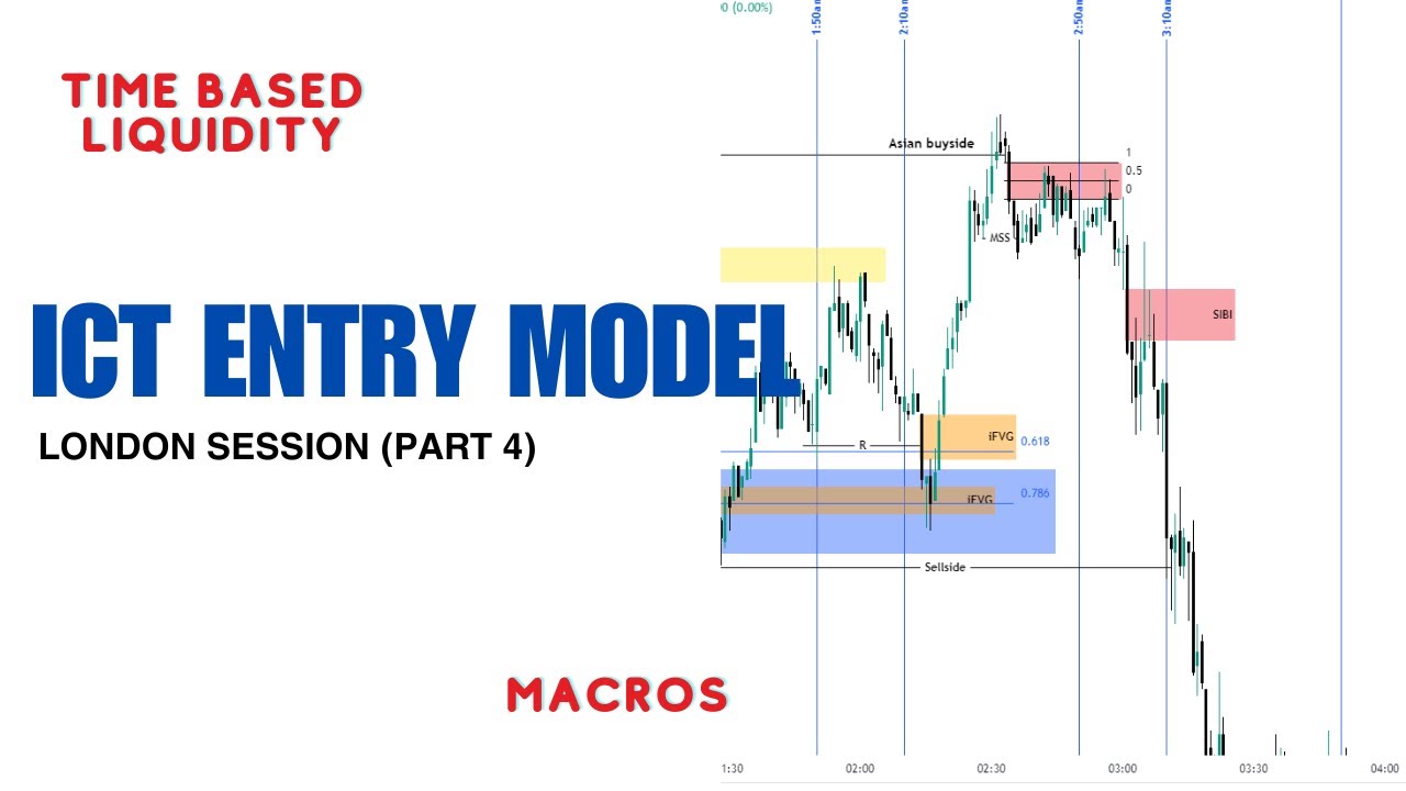 My ICT Strategy (London Session) (Part 3) - YouTube