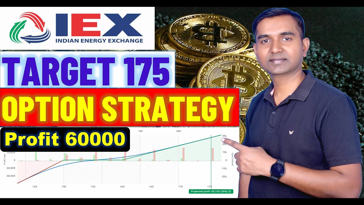 IEX- Indian Energy Exchange I 60000 Profit Strategy I Option Trade Plan ...