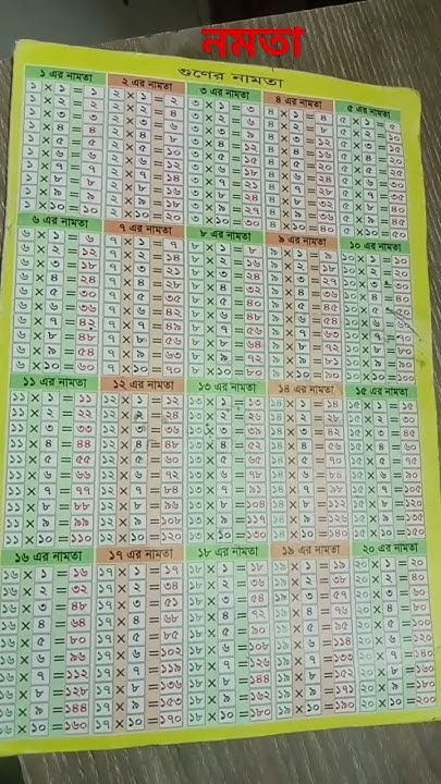 নামতা ১ থেকে ২০ প্রযন্ত ।Goner namata 1/20 pojonto All Class1 to 12 ...