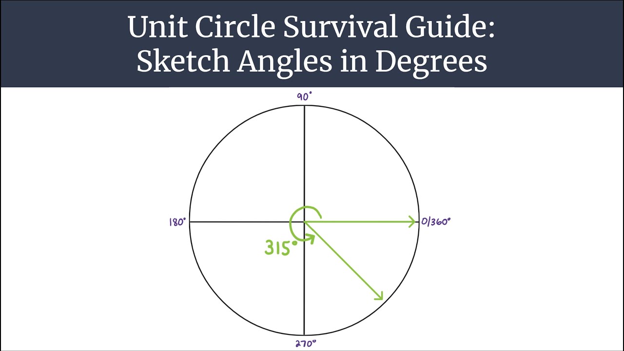 Unit Circle Survival Guide - Sketch Angles in Degrees - YouTube
