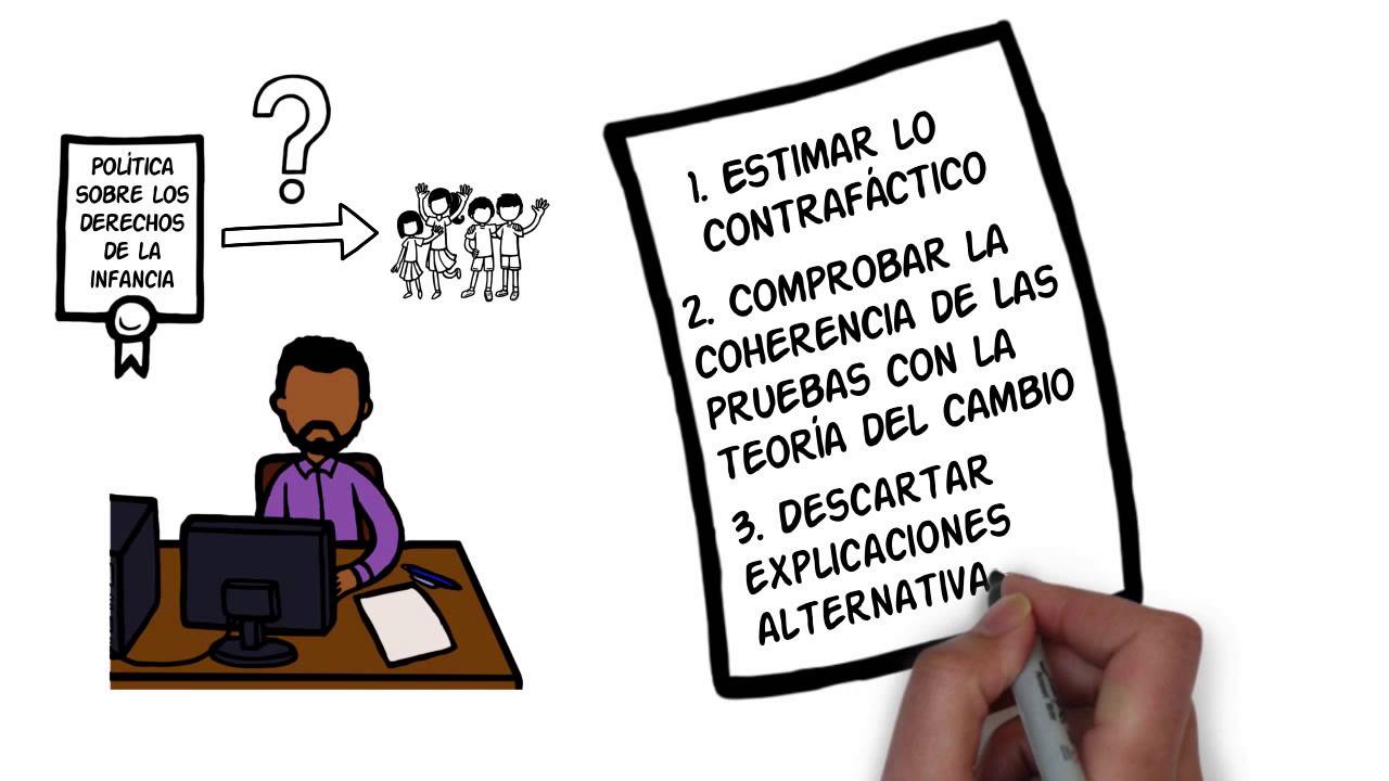 Sinopsis: Estrategias de atribución causal - YouTube
