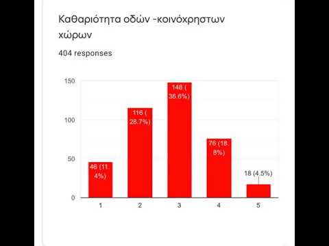 ΠΑΡΟΥΣΙΑΣΗ ΑΠΟΤΕΛΕΣΜΑΤΩΝ ΤΟΥ ΕΡΩΤΗΜΑΤΟΛΟΓΙΟΥ - YouTube