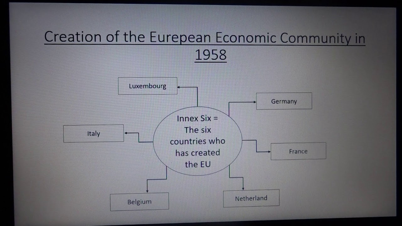 1973 - Expansion of the EEC - YouTube