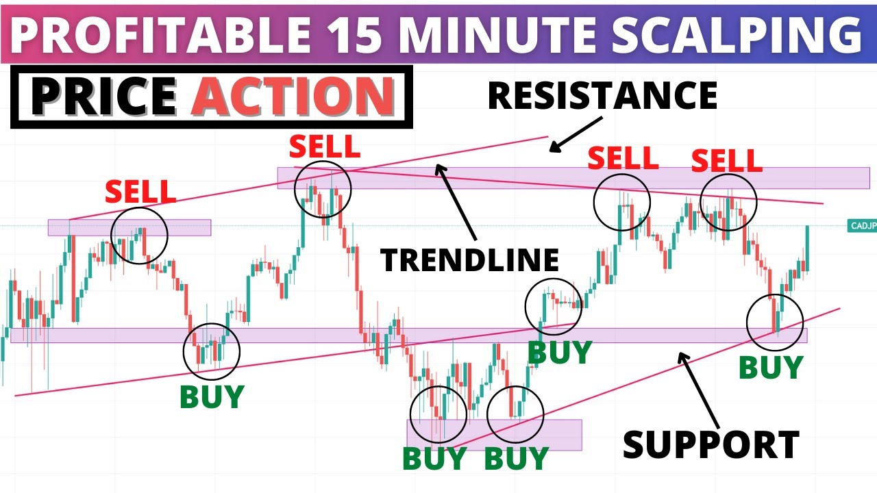 Profitable 15 Minute Scalping Trading Strategy | M15 Scalping Strategy ...