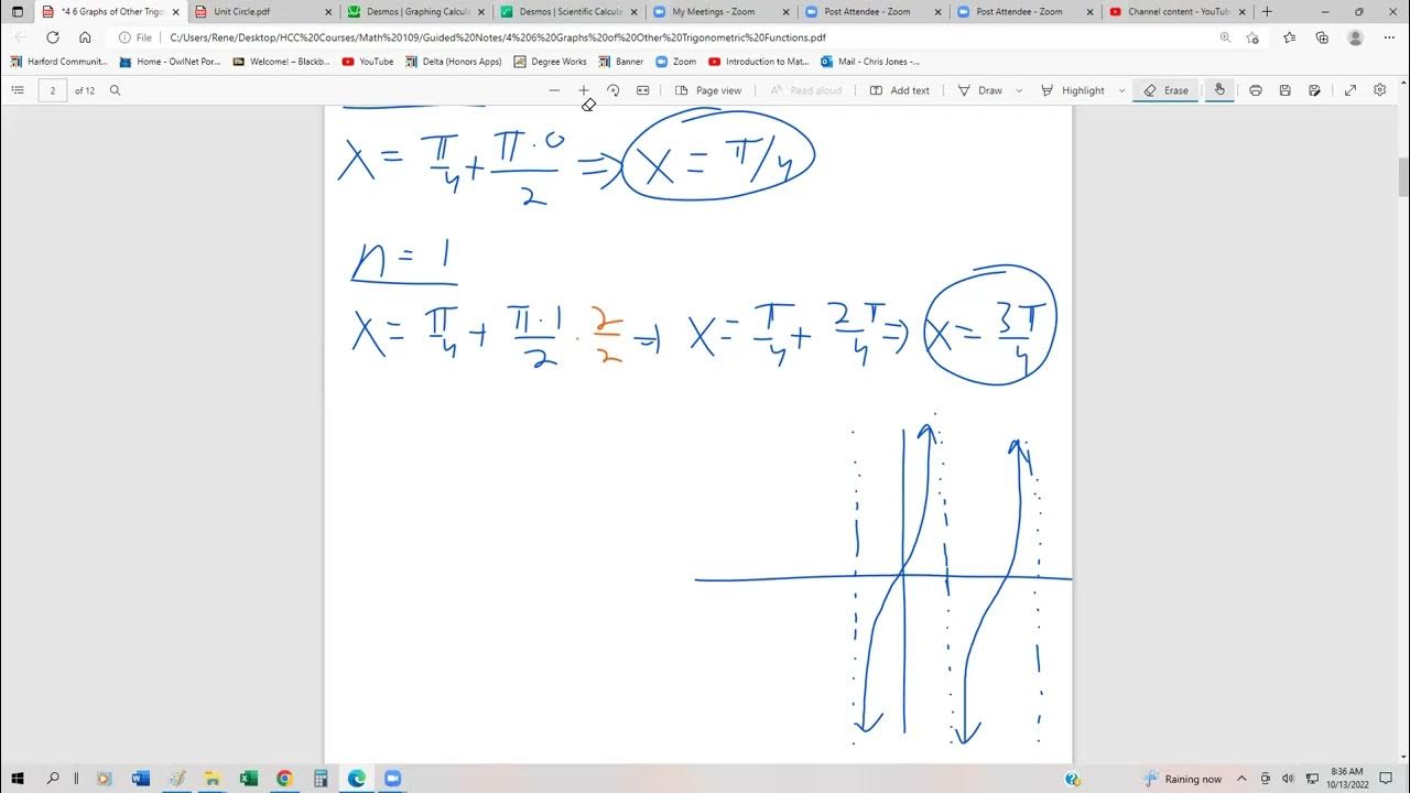 4 6 2 Graphs of Other Trigonometric Functions - YouTube