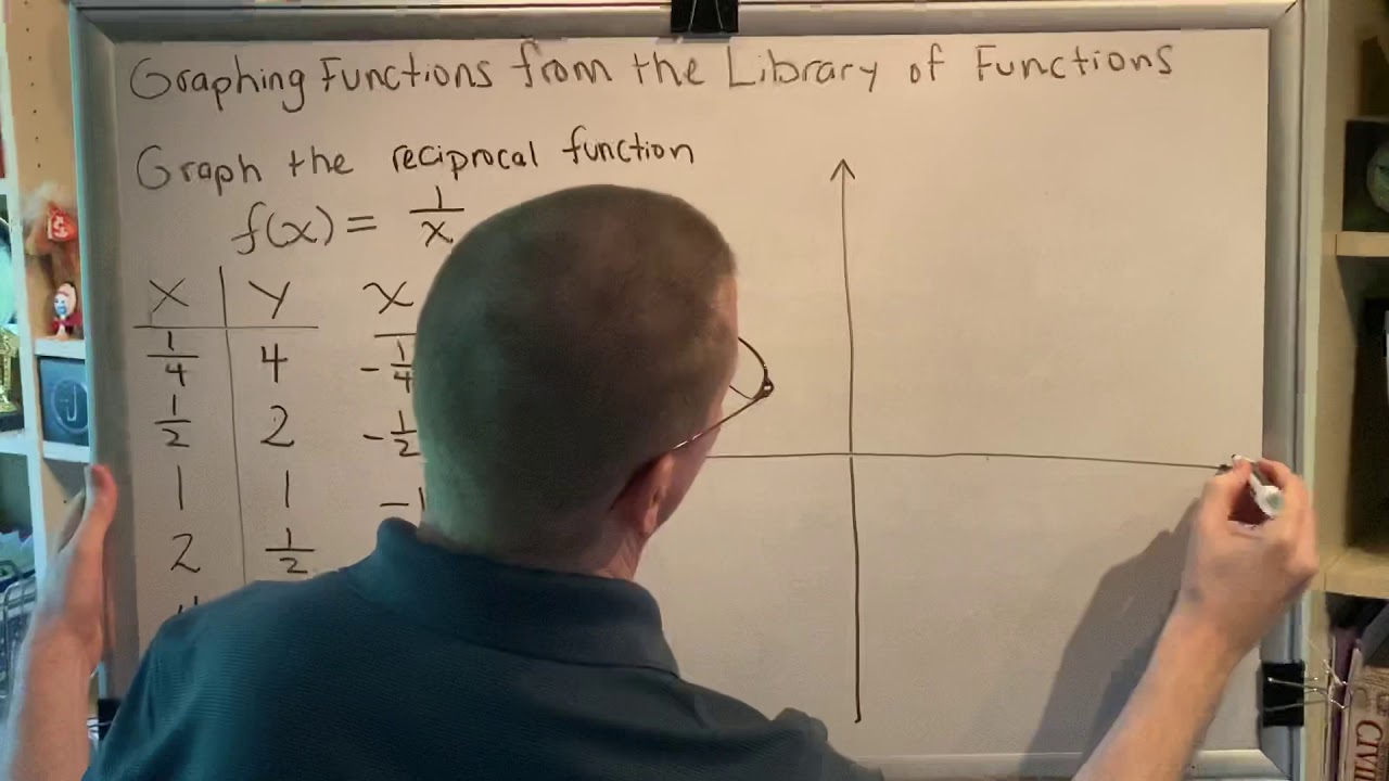 Graphing Functions From The Library Of Functions (part 5) - Youtube