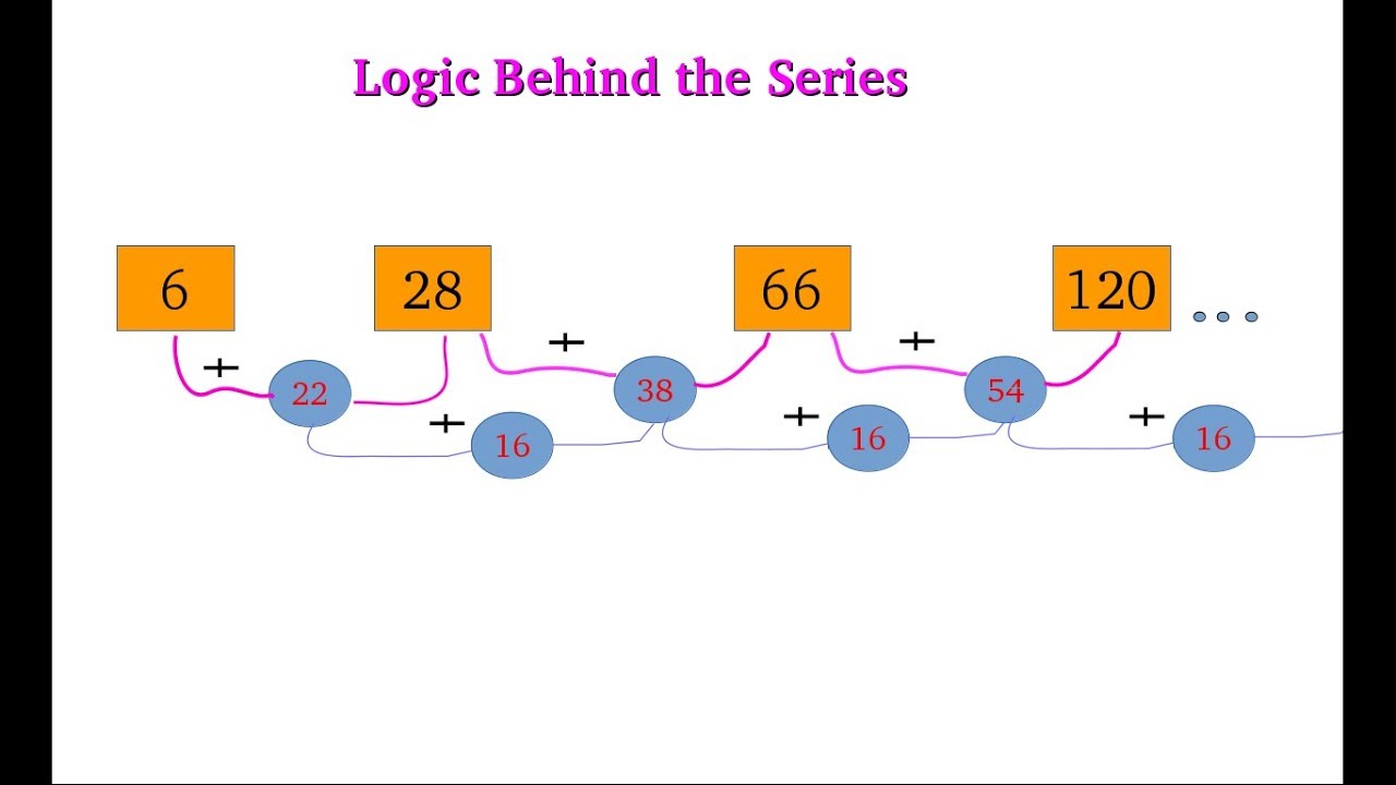 2016 CODE Vita Solutions (1 Logic Pyramid) - YouTube