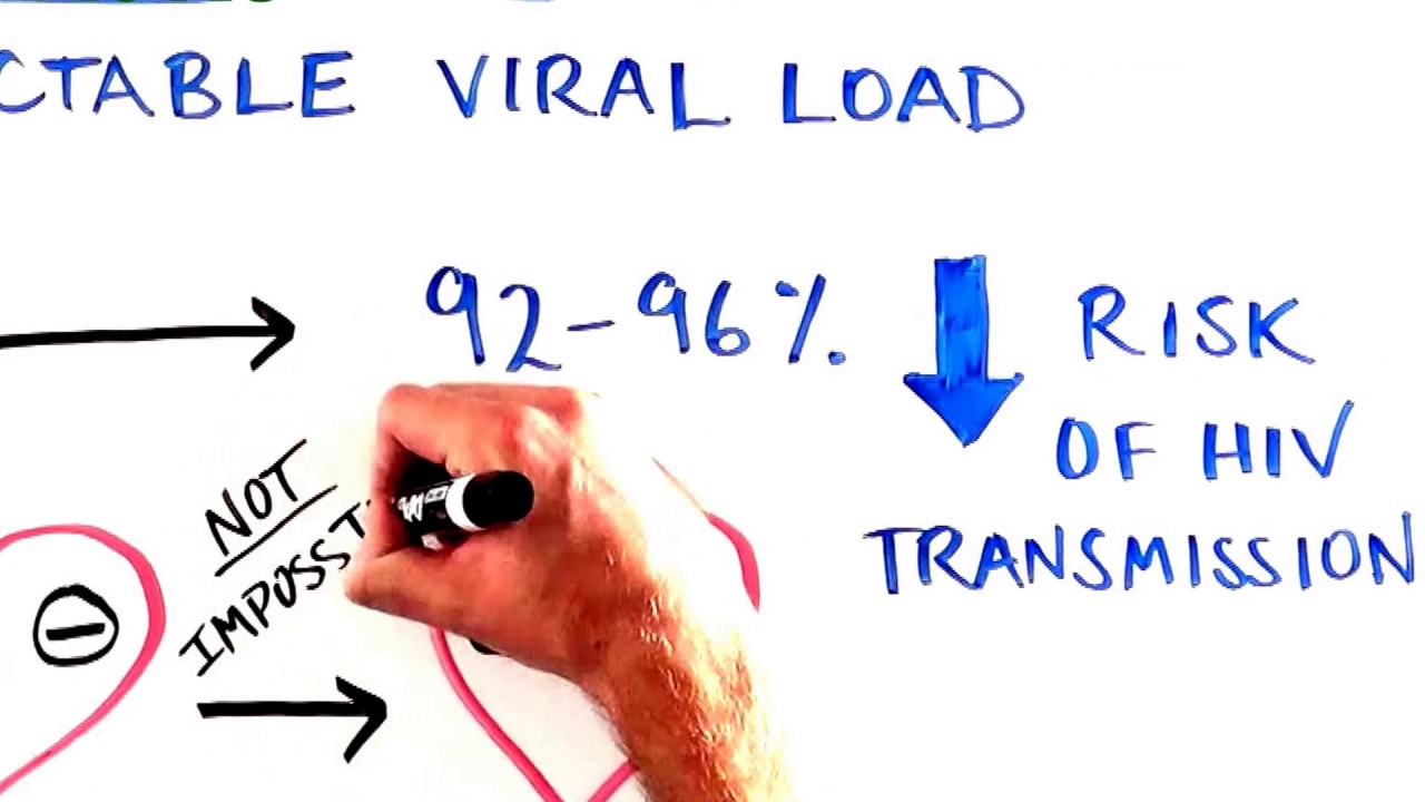 How to cure HIV AIDS and Benefit from Undetectable Viral Load - YouTube