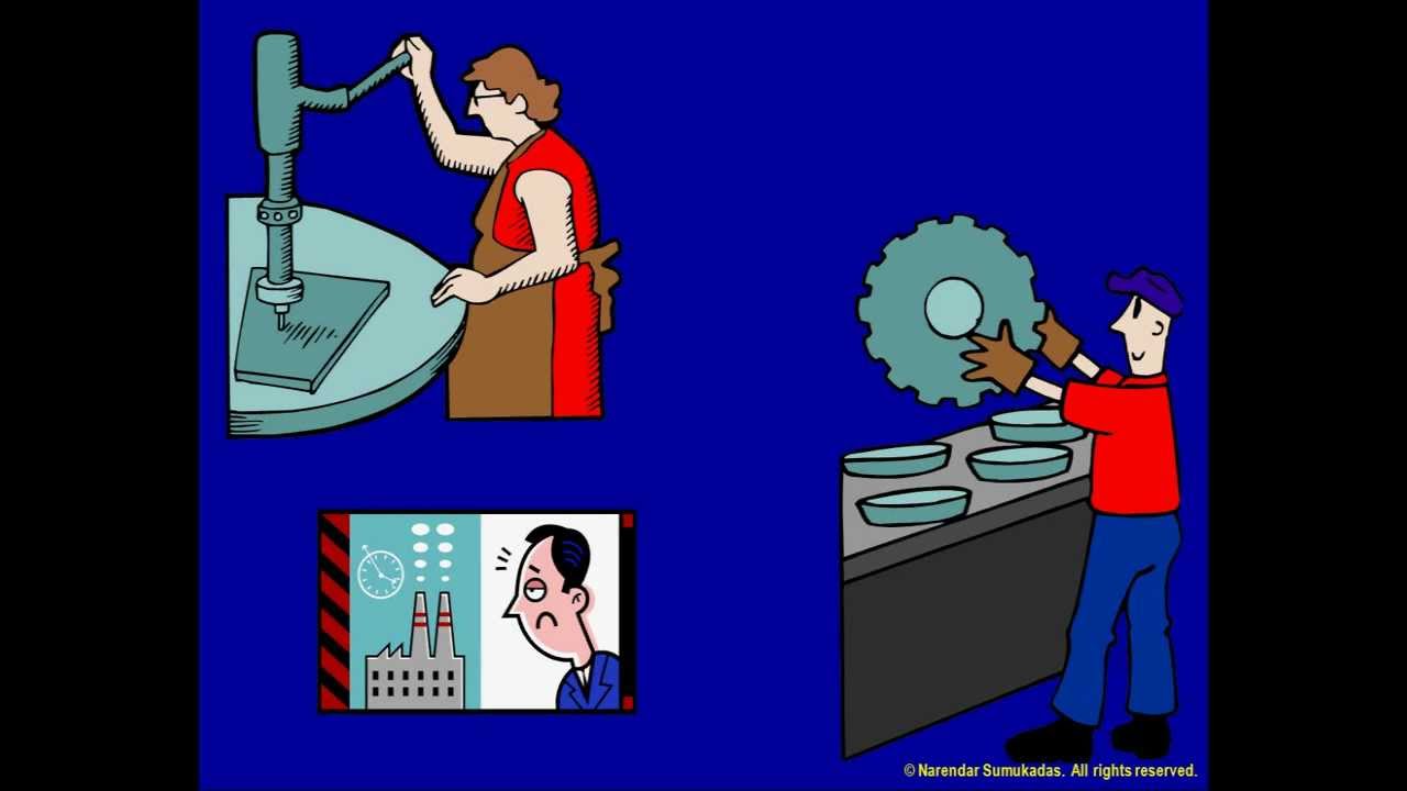 [1.c] Core and Support Processes - YouTube