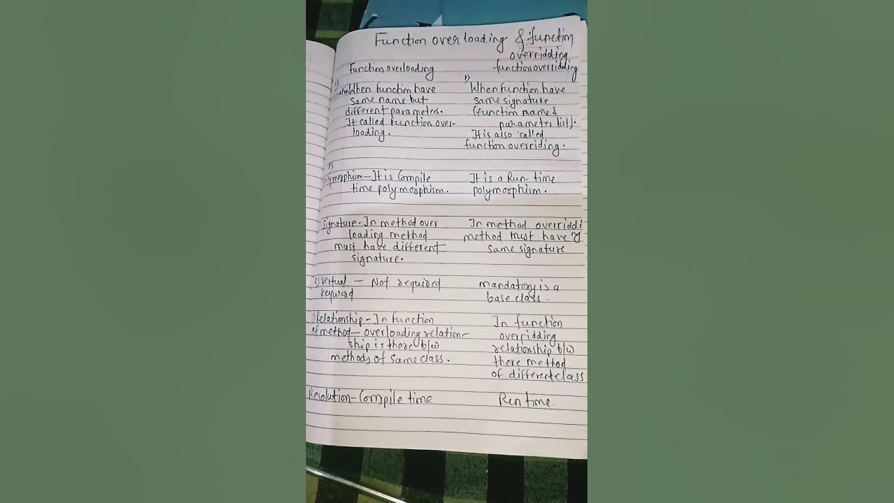 difference between function overloading and function overriding #rgpv - YouTube