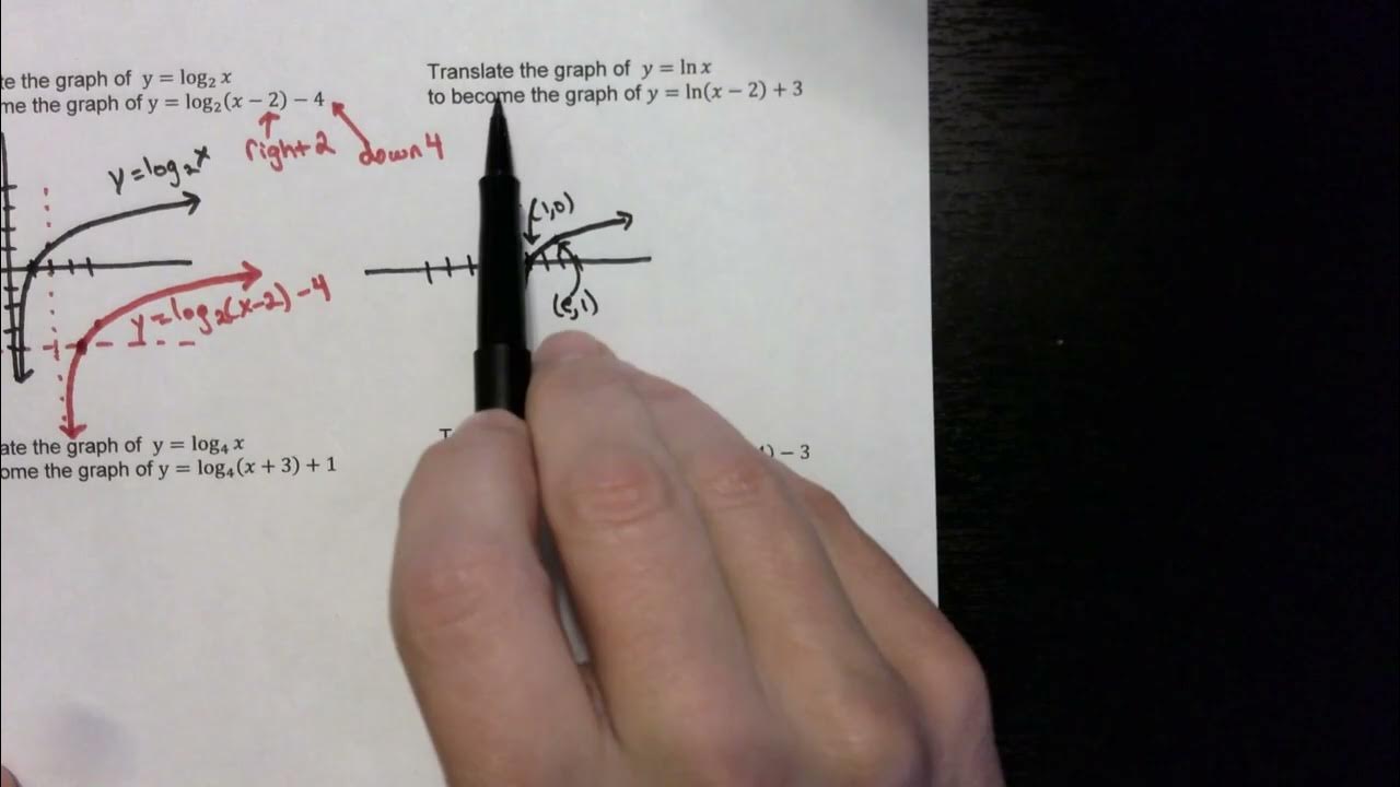 Translating the Graph of a Logarithmic Function - YouTube