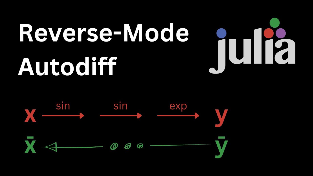 Simple reverse-mode Autodiff in Julia - Computational Chain - YouTube