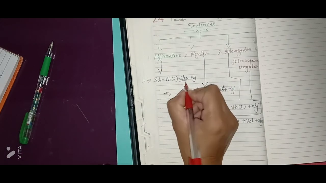 Type Of Sentences ||COPA Learning - YouTube