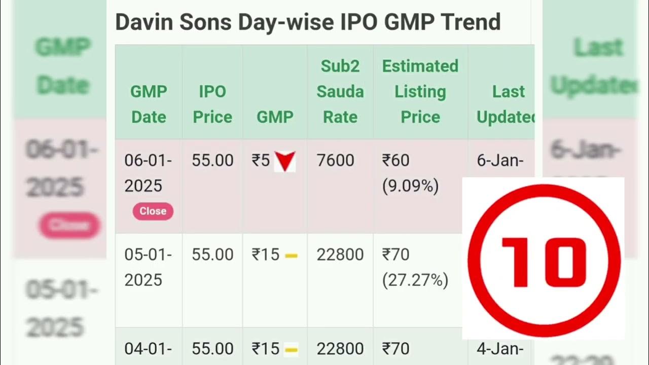 IPO GMP TODAY Fabtech technologies Standard Glass Lining Indobell ...